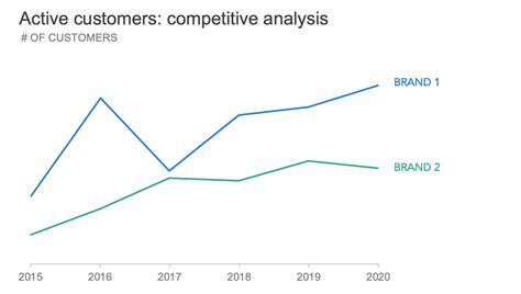 Trendlines When To Use Them In A Graph — Storytelling With Data