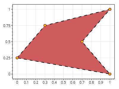 Polygon Plot ScottPlot 5 0 Cookbook