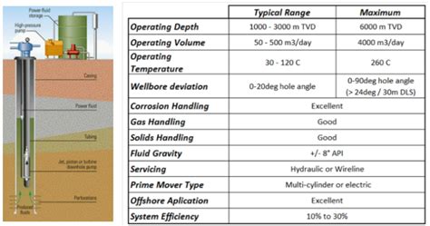 Advantages And Disadvantages Of Jet Pumps In Oil Well Applications