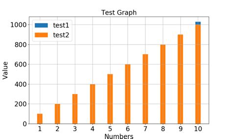 【matplotlib】棒グラフと散布図の表示方法[python] 3pysci