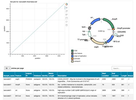 Epi2me Labs 21 07 02 Release Epi2me Labs Blog