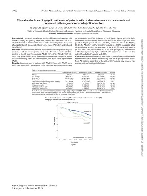 Pdf Clinical And Echocardiographic Outcomes Of Patients With Moderate