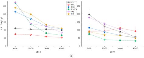 Forests Free Full Text Coupled Relationship Between Soil Physicochemical Properties And