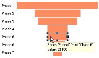 Funnel Tornado Chart Peltier Tech