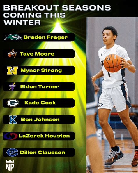 Class A Incoming Breakout Seasons Nxtpro Hoops