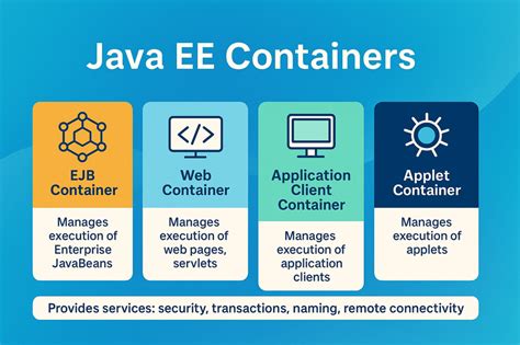 Java Ee Nền Tảng Toàn Diện Cho Phát Triển ứng Dụng Doanh Nghiệp Quy Mô Lớn