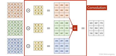 《pytorch深度学习实践》学习笔记：卷积神经网络（基础篇）卷积神经网络kernel Size Csdn博客