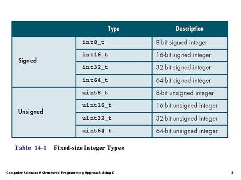 Chapter 14 Bitwise Operators Objectives To Be Able