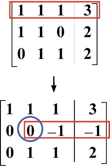 Potential Errors In Gaussian Elimination Vanishing Diagonal Elements