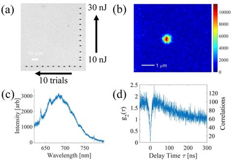 A Overhead Optical Microscope Image Of 2d Array Of Single Femtosecond