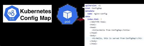 Effective Configmap Troubleshooting In Kubernetes A Guide After Config
