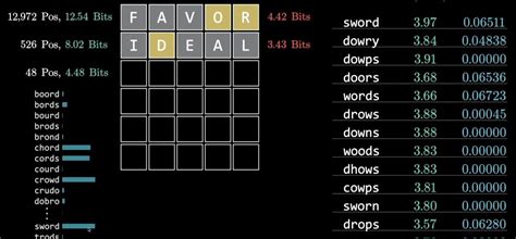 Wordle Solver