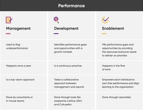 Performance Enablement What Is It And Why Does It Work