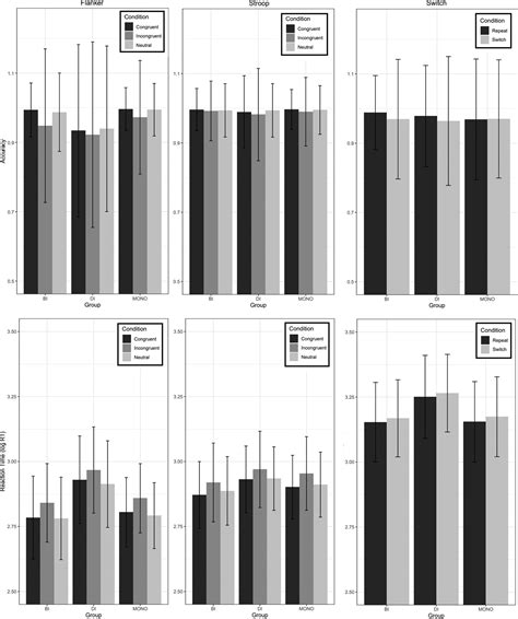 Executive Functions Are Modulated By The Context Of Dual Language Use Diglossic Bilingual And
