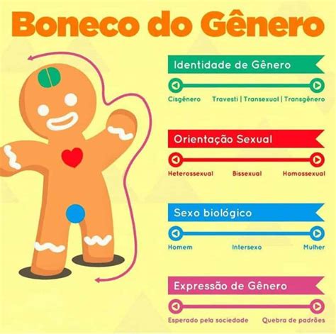 Identidade De Gênero E Orientação Sexual O Porquê De Você Ter