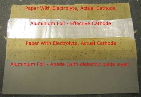 DextersLab Reforming Old Electrolytic Capacitors