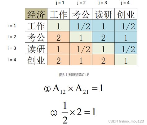 数学建模：层次分析法（ahp） Csdn博客