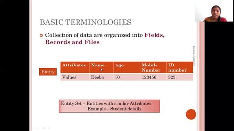Data Structures Part 1 Basic Terminologies By Deeba Kannan YouTube