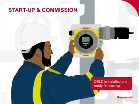 Gas Leak Detection System At ₹ 20000 Honeywell Gas Detection System In Noida Id 14760210791