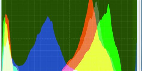 Histogram Using Numpy And Opencv Bharat Ideology