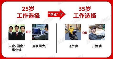市场大涨，但我只想聊聊这愁人的工作 就业总是能吸引各个年龄群体的关注。在校念书，没有什么比将来找好工作重要，年薪百万的美好生活在向我招手。打工