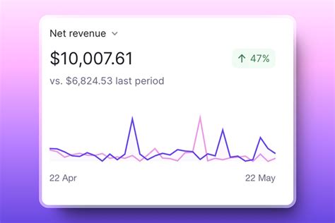 Why Build A Pattern Library In Jetpack Compose — Elevating User Experiences In Large Scale