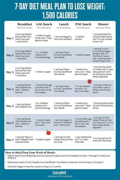 Printable Weekly Meal Planner Template And Grocery List 8fit Artofit