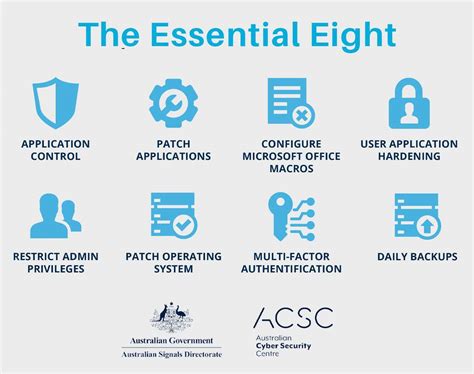 Essential Eight Brief Iris It Computer Services Kent Town Adelaide