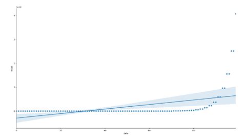 使用 sklearn 机器学习包 Pacyu