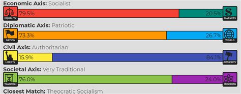 Whatever This Is R 8values