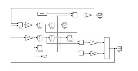 Matlab 汽车四分之一半主动悬架模糊控制matlab四分之一悬架 Csdn博客