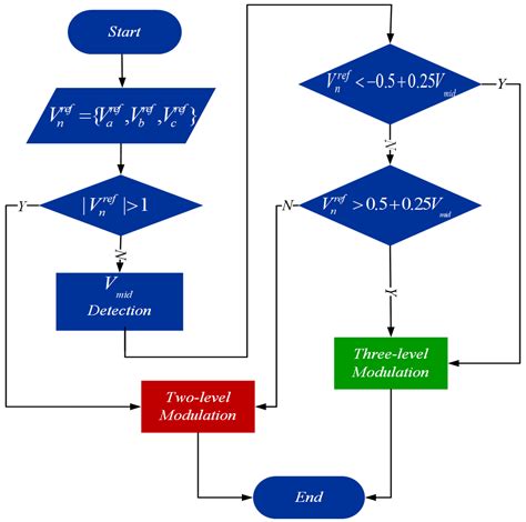 Sustainability Free Full Text Three Level Reduced Switch Acdcac Power Conversion System