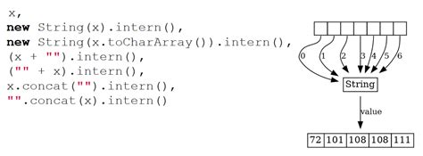 Ljv Java