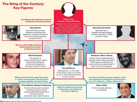 Affaire Arnaud Mimran