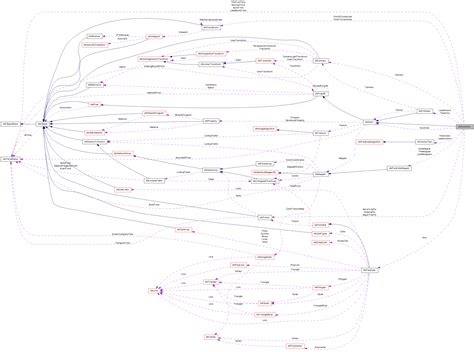 Vtk Vtkaxisactor Class Reference Vtk Vtkaxisactor Class Reference