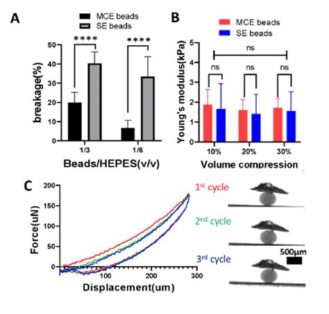 Mechanical Properties Of Chitosan Beads Generate By Microchannel Versus