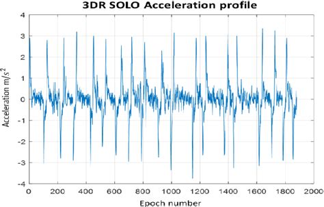 Figure 2 From Augmented Radar Odometry By Nested Optimal Filter Aided
