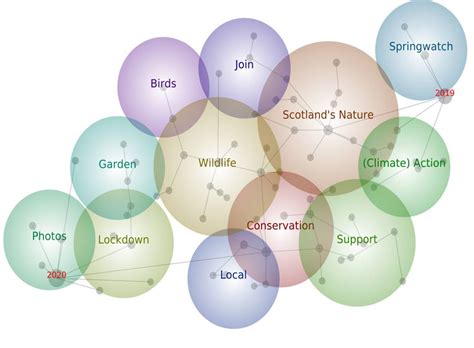 Relational Thinking The People And Nature Blog