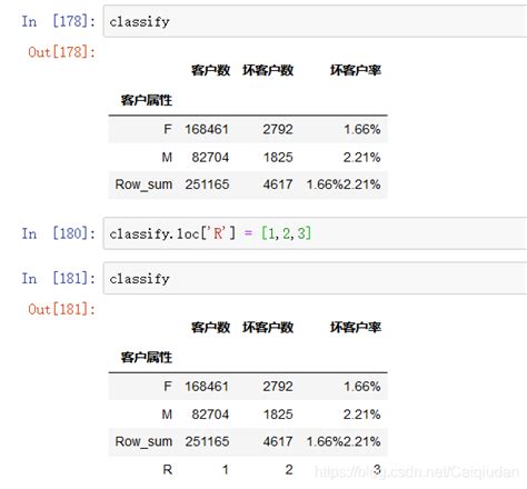 Dataframe添加一行，并自定义行索引名dataframe添加一行数据不改变索引 Csdn博客