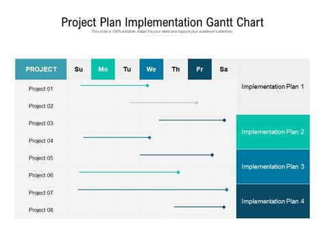 Top 10 Gantt Chart For Hris Implementation Powerpoint Presentation