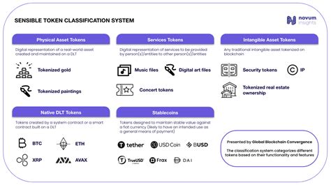 Should All Digital Assets Be Subject To Financial Regulation