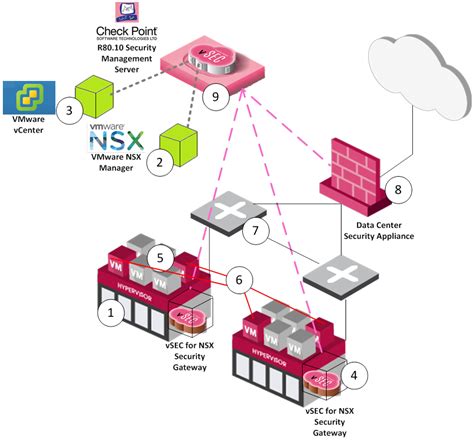 Introduction To Cloudguard