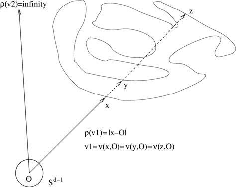 Figure 2 1 From Visibility And Its Dynamics In A Pde Based Implicit Framework Semantic Scholar