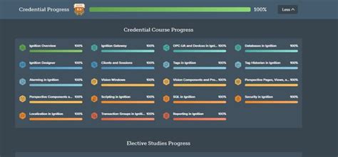 Mohamed Magdy On Linkedin Inductiveautomationuniversity Ignition Scada Automation Learning…
