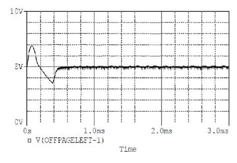figure 10 from hybrid simulation method using matlab simulink and