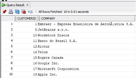 Функции работы со строками в Sql Server Oracle и Postgresql Sql Ex Blog