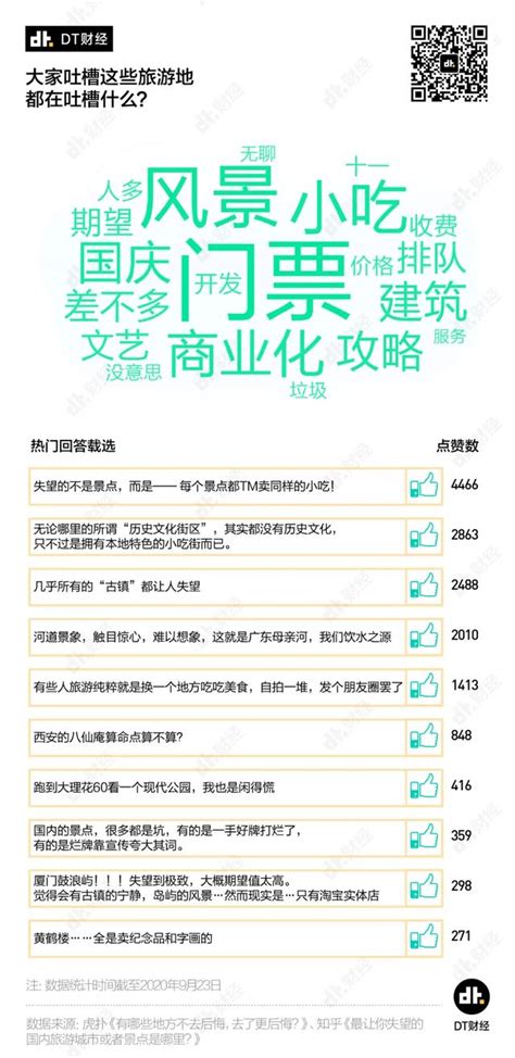 全国最坑的旅游景区都在哪儿 CBNData