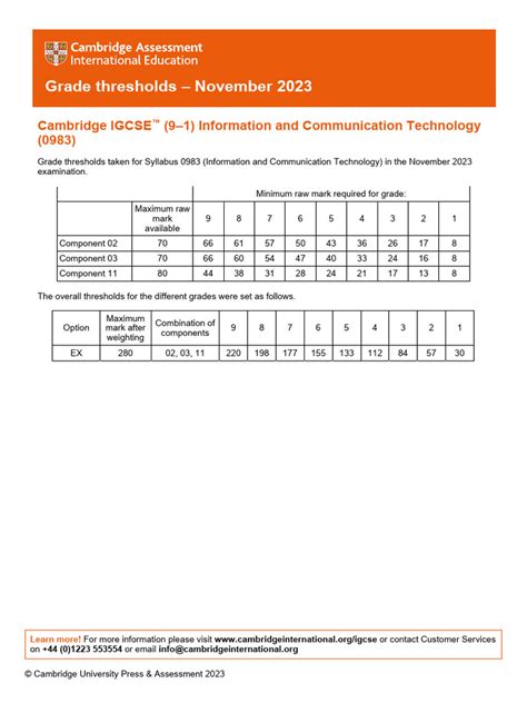 Cambridge Igcse 9 1 Information And Communications Technology 0983 Grade Threshold Table Pdf