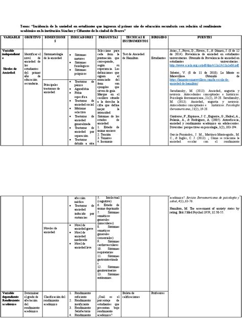 Operacionalización De Variables Pdf Ansiedad Trastorno Mental