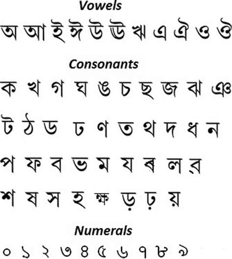 Dataset Of Assamese Character Patterns Download Scientific Diagram
